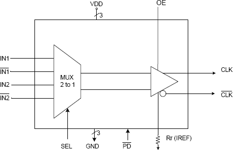 Clock Multiplexers, Clock MUX | Renesas